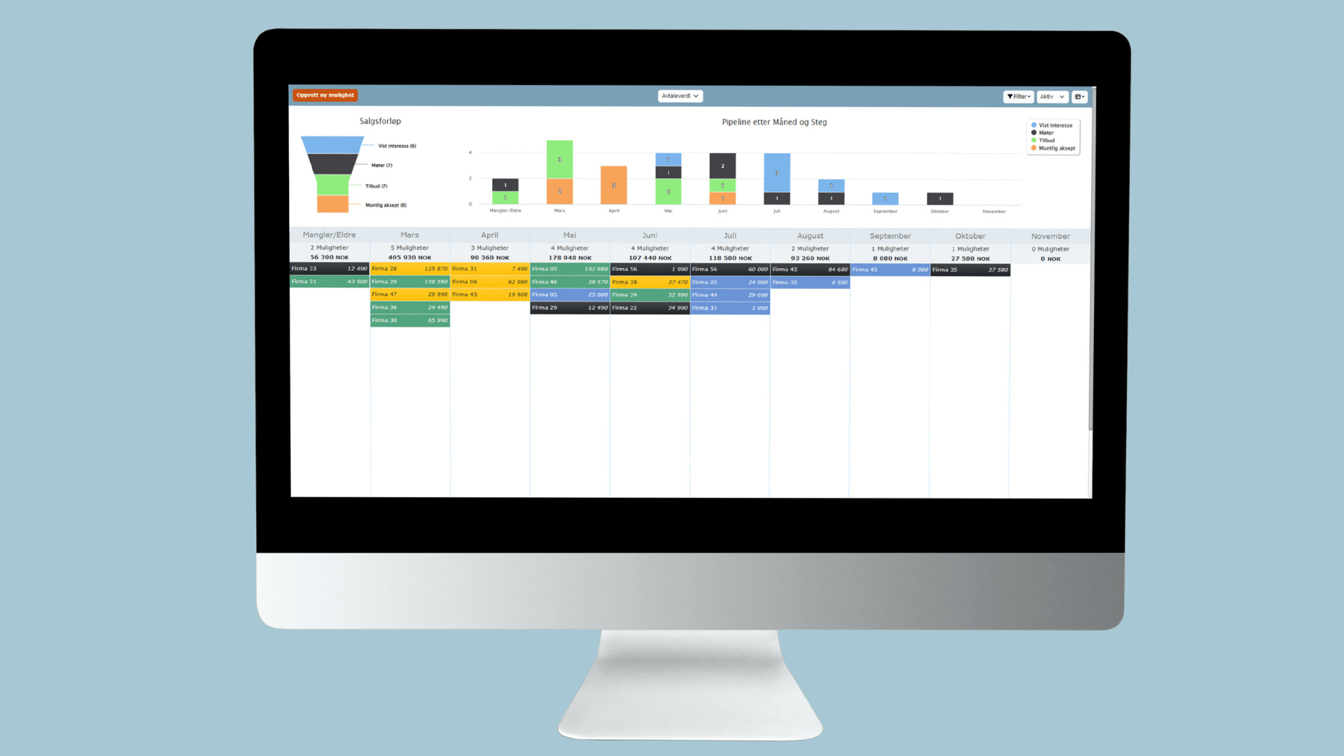 Hvorfor bør du velge et norsk CRM-system? - Nextcom Evolution AS | Work ...